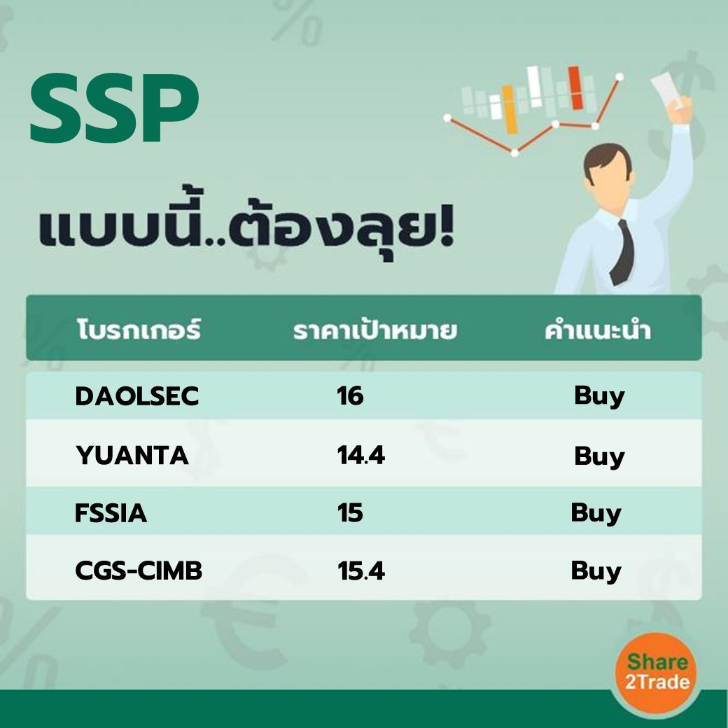 SSP แบบนี้..ต้องลุย | Share2Trade